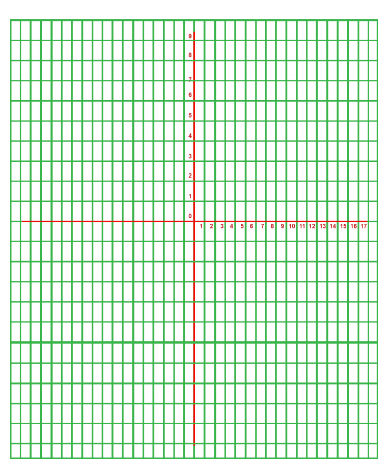 Cartesian Graph Paper Printable Template in PDF Cartesian Graph Paper Printable Template in PDF